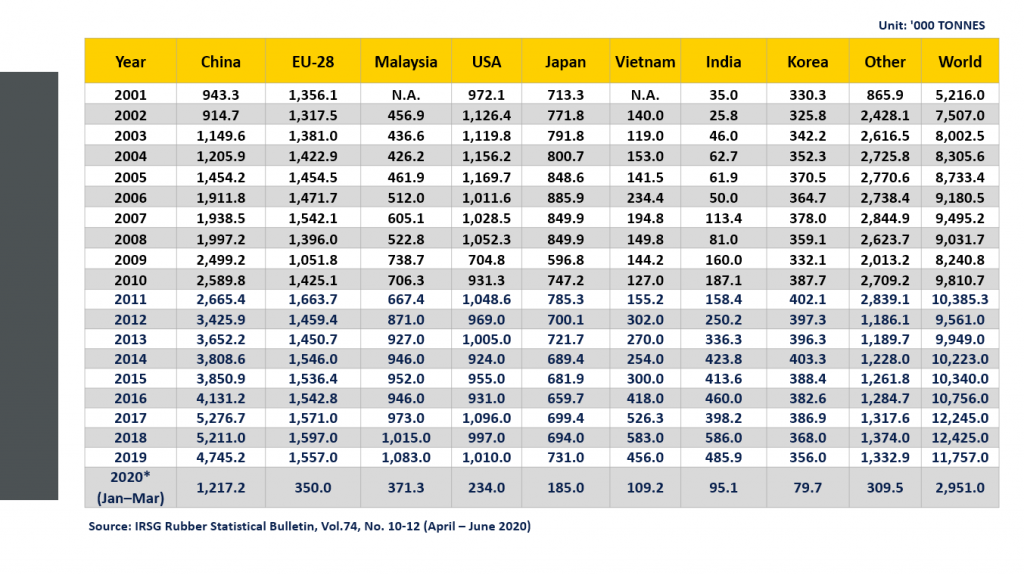 Import – IRCo